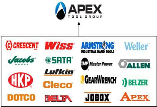 Top Tool Manufacturing Companies - FOUNDERS OF